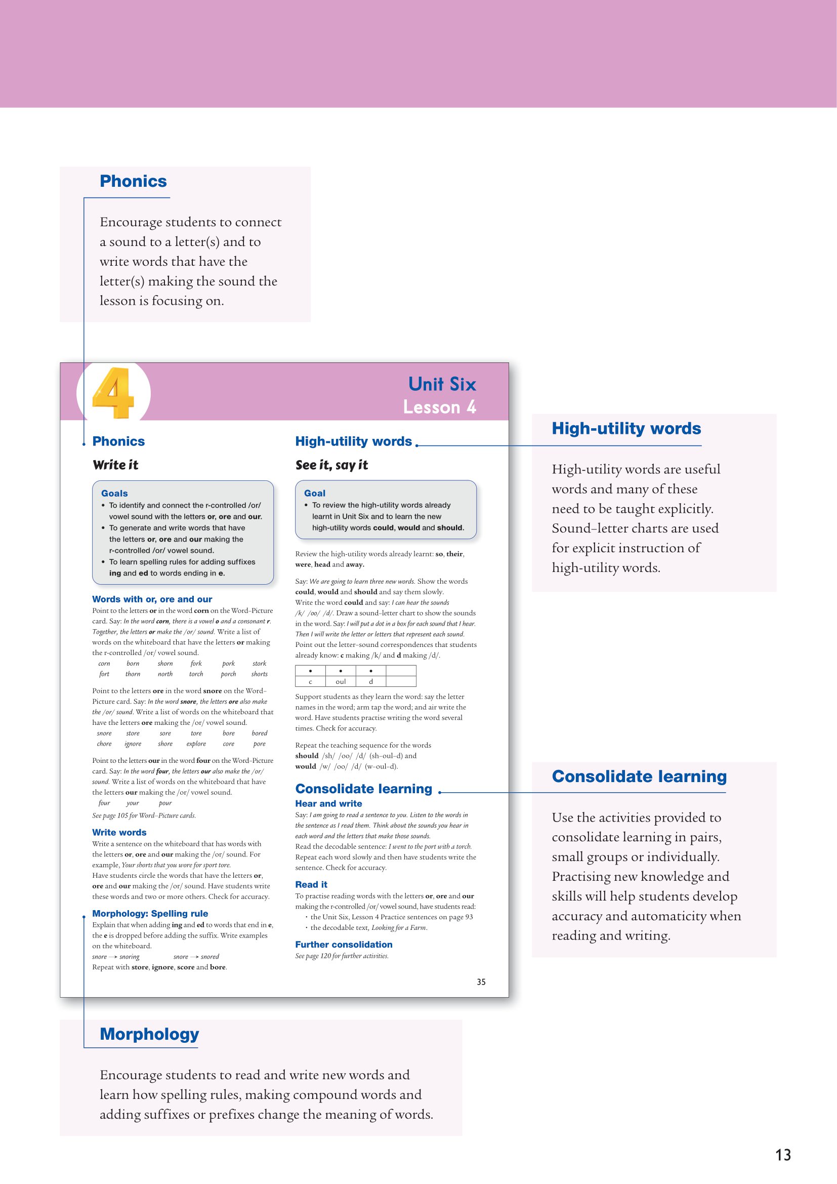 Teacher Resource Books | Flying Start to Literacy: Phonics